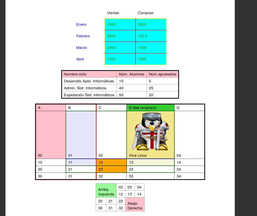 Mente Leal: ReportLab: Platypus - Sobre las tablas (15)