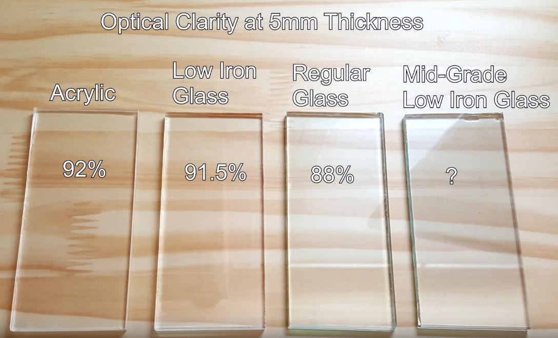 Kaca Akrilik : Material Pengganti Kaca yang Anti Pecah - Arsitur Studio