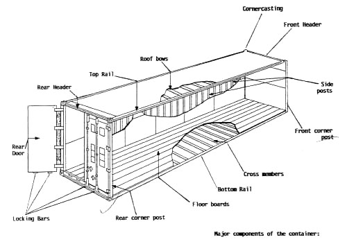 Taller Internacional 2013: El contenedor Grupo C2: Conociendo el contenedor
