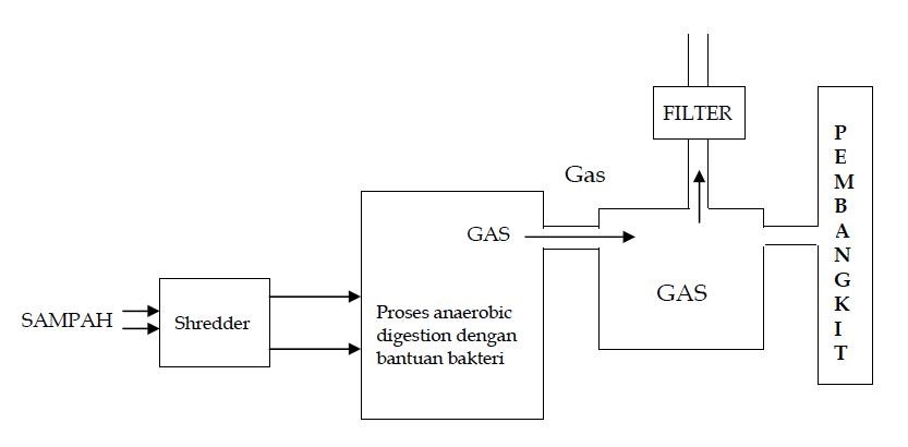 Pembangkit Listrik Tenaga Biomassa