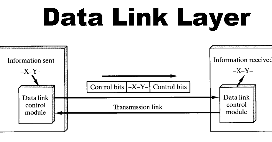 mengenal data link pada osi layer
