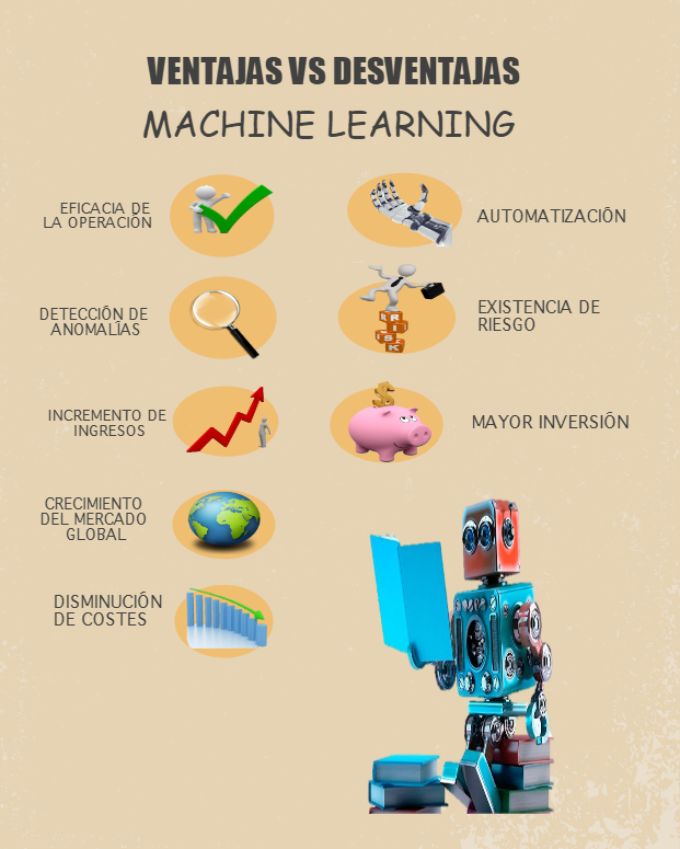 Trabajo en grupo y gestión del conocimiento: MACHINE LEARNING: Ventajas ...