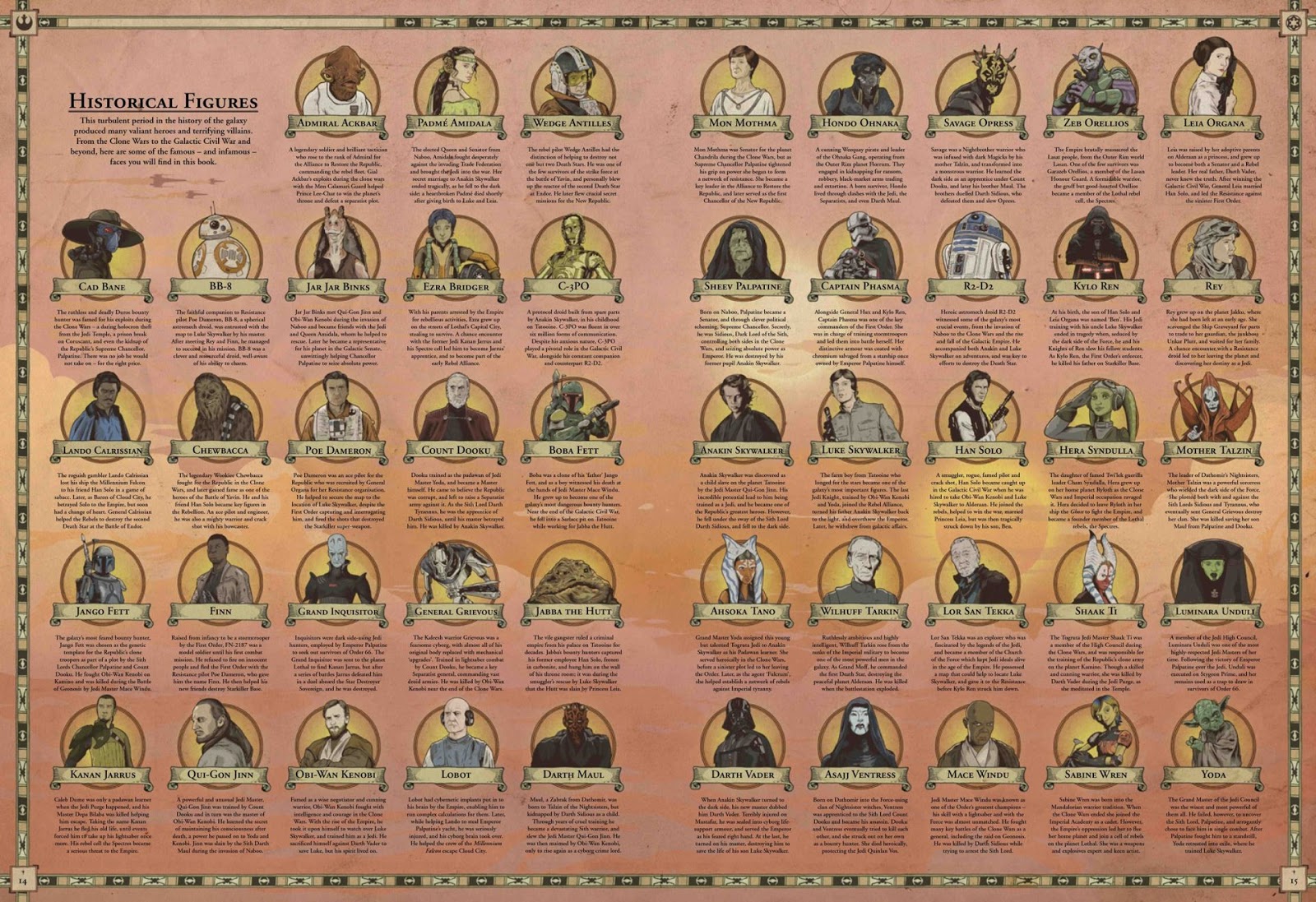 Recenzja - Star Wars. Atlas galaktyczny - Emil Fortune | Świat Star Wars