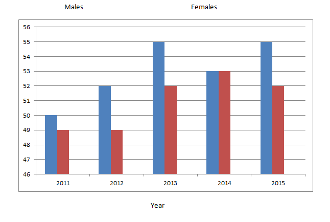 RBI Assistant: Important Data Interpretation (Set 1) - BankExamsToday