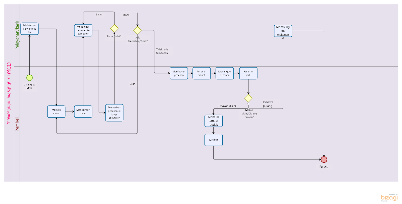 milik Fildza Nur Sabrina(4415210052) padakuliah APSI teknik industri ...