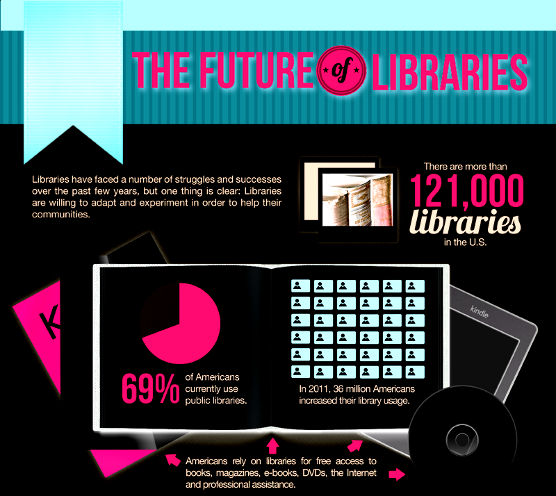 EcoworldReactor: "How Technology Is Shaping The Future Of Libraries ...