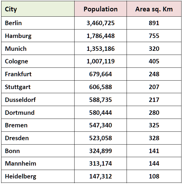 Germany | المانيا