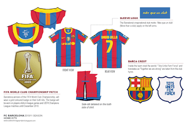 Football teams shirt and kits fan: FC Barcelona 2010-11 Home Shirt