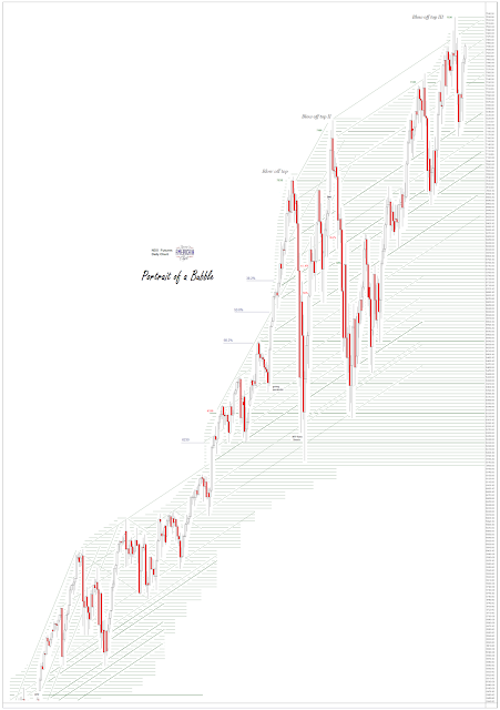 Jesse's Café Américain: Stocks and Precious Metals Charts - Sittin' On ...