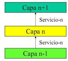 Temas de middleware y componente software: MODELOS ARQUITECTÓNICOS DE ...