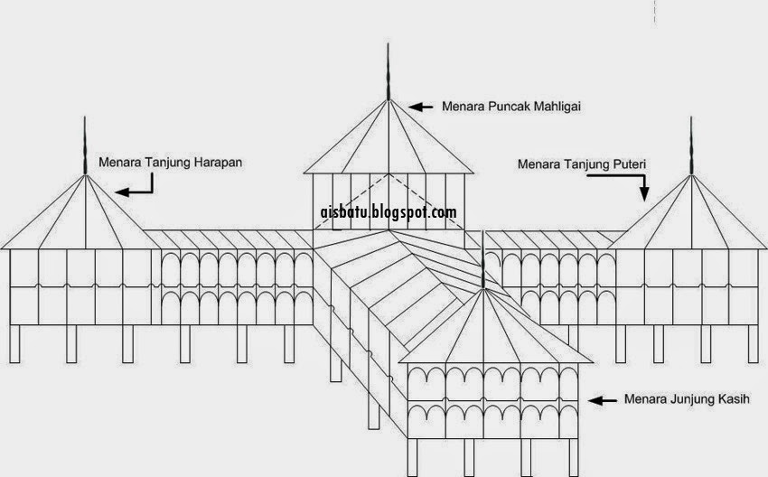 SUMPAHAN TOK KADOK: PELAN LAKARAN ISTANA DAN KUBU TANAH ABANG DIPADANG ...