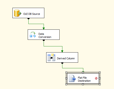 SQL Server Care: MSBI - SSIS - How To Load DT_NTEXT,DT_TEXT,DT_IMAGE Into Excel from Oledb Source