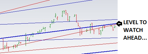 Learning The Nifty: BANK NIFTY CHART UPDATED FOR 31/08/2017...