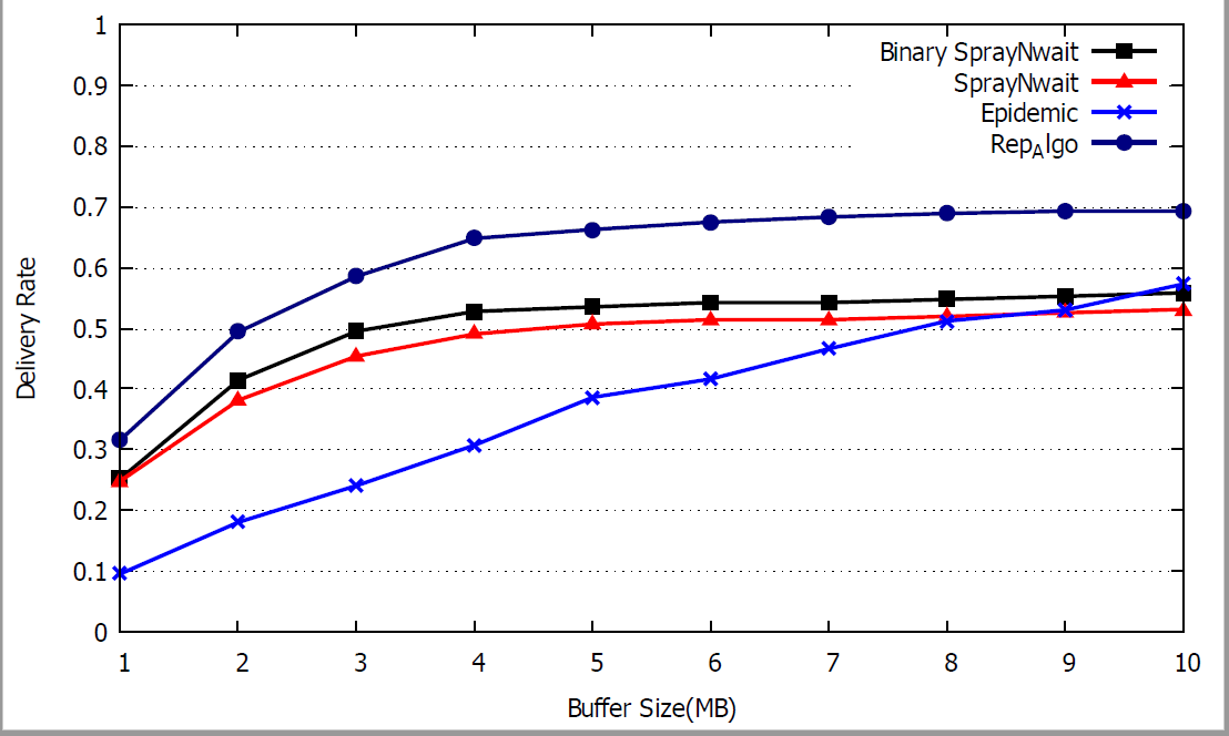 Techo Graphs In Gnuplot