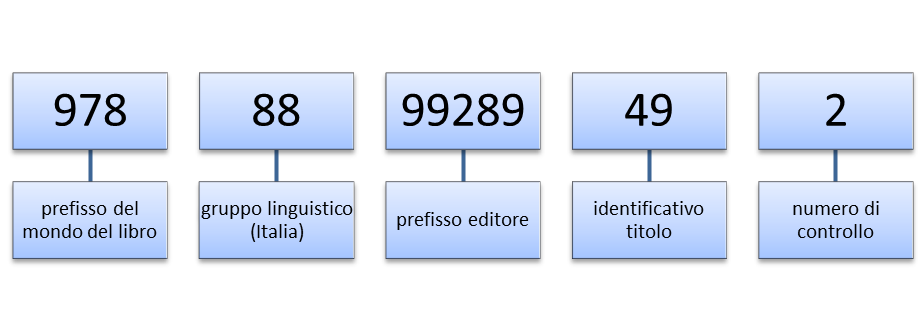 Parola all'editore: #21 ISBN e Codice a barre - Le recensioni della libraia