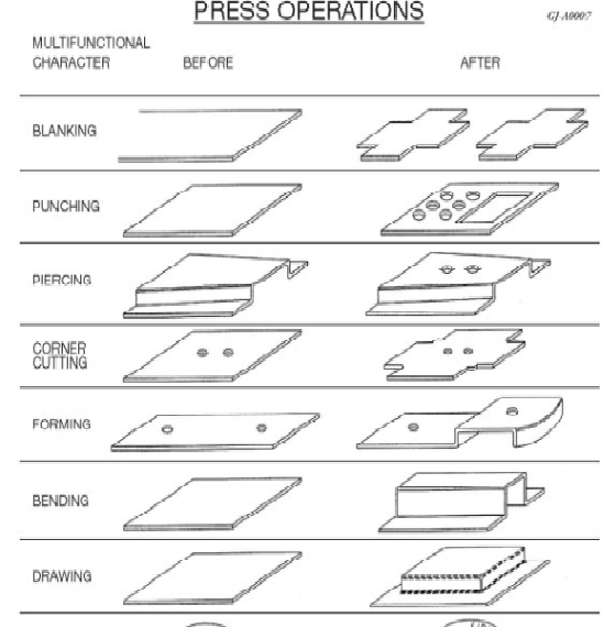 some press tools operation