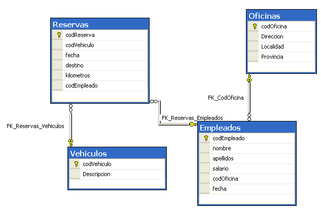 base de datos: registros y tablas