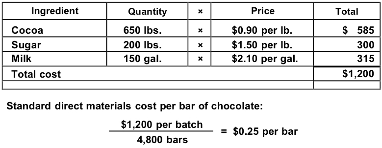 Accounting Q and A: EX 23-1 Standard direct materials cost per unit