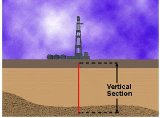 Drilling Knowledge: Vertical Well