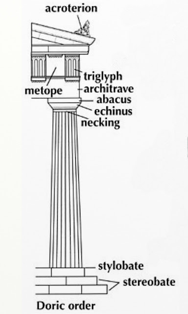 Donna: The Parthenon Part 3: The Collumns of the Parthenon