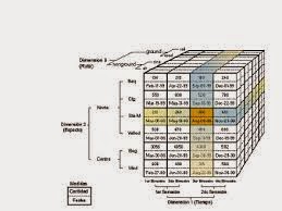 Base de datos : Bases de datos multidimensionales