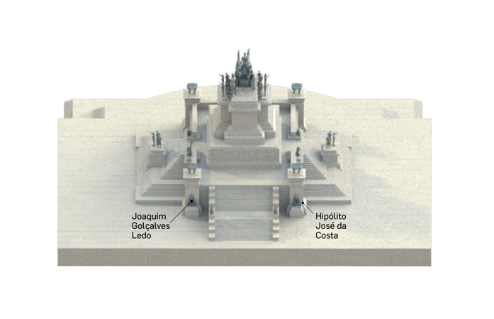 CRIPTA IMPERIAL DA INDEPENDÊNCIA DO BRASIL | TÚMULOS FAMOSOS BRASIL