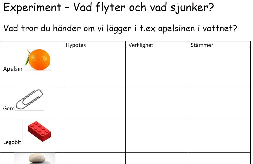 Naturvetenskap och Teknik för förskollärare Gr 3 A: Utvärdering av ...