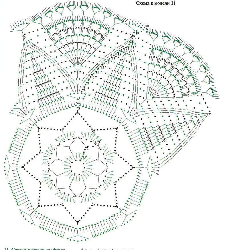 Ely Handmade: Mileuri croşetate - schiţe