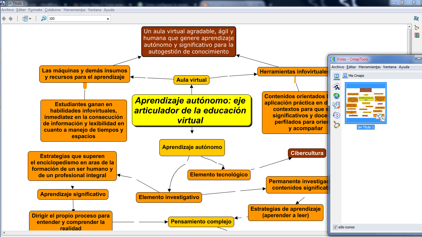 Desarrollo de Software: Mapa conceptual (aplicando estrategias)