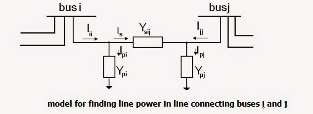 Formation Of The Power Flow Equations | Engineering Topics
