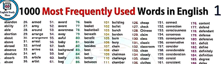 1000 MOST FREQUENTLY USED WORDS IN ENGLISH USEFUL FOR STUDENTS - PDF ...