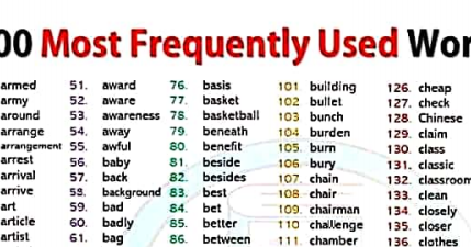 1000 MOST FREQUENTLY USED WORDS IN ENGLISH USEFUL FOR STUDENTS - PDF