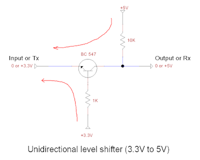 Unidirectional Level Shifter
