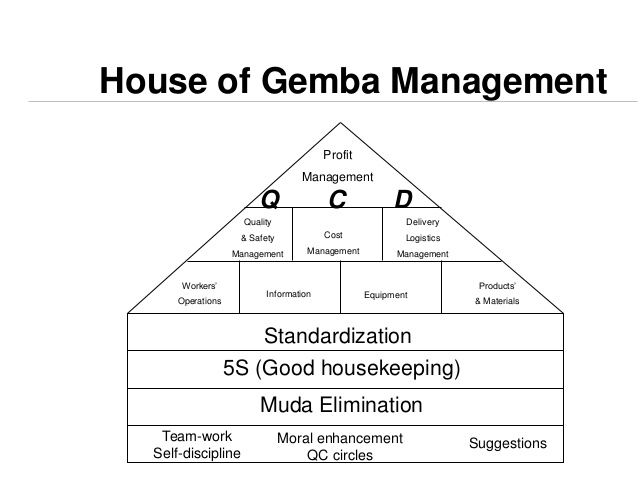 Be Grateful of Life: Gemba Leadership