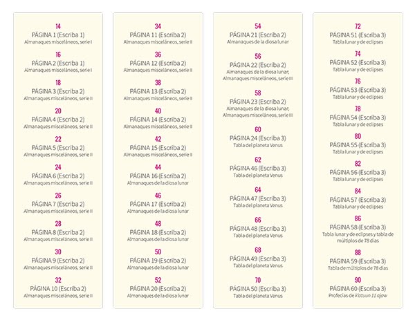 The Mayanist - El Mayista: Arqueología Mexicana Especial 67- Códice de ...