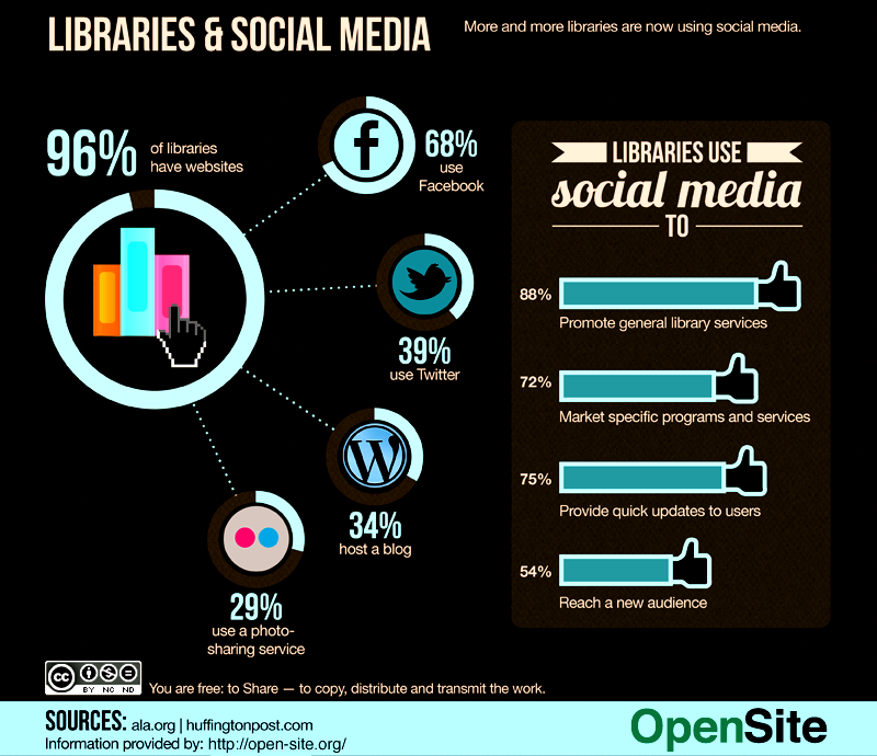 EcoworldReactor: "How Technology Is Shaping The Future Of Libraries ...