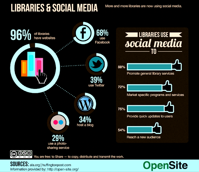 EcoworldReactor: "How Technology Is Shaping The Future Of Libraries ...