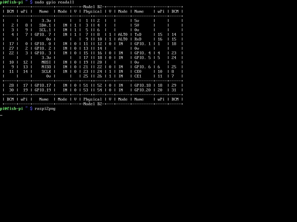 文章農場: Raspberry Pi 安裝 WiringPi控制GPIO