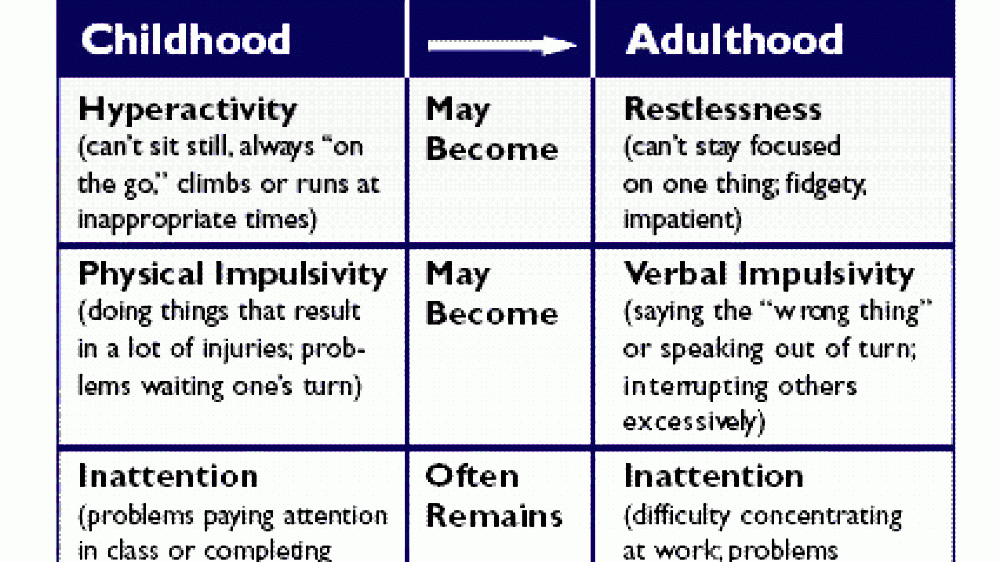 Adult attention deficit hyperactivity disorder