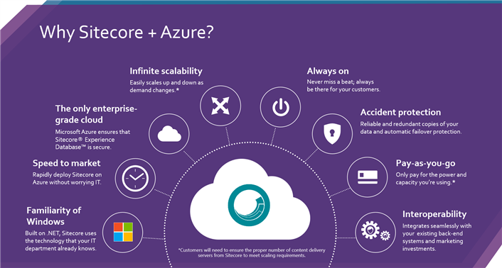 Sitecore and Microsoft - An Azure story