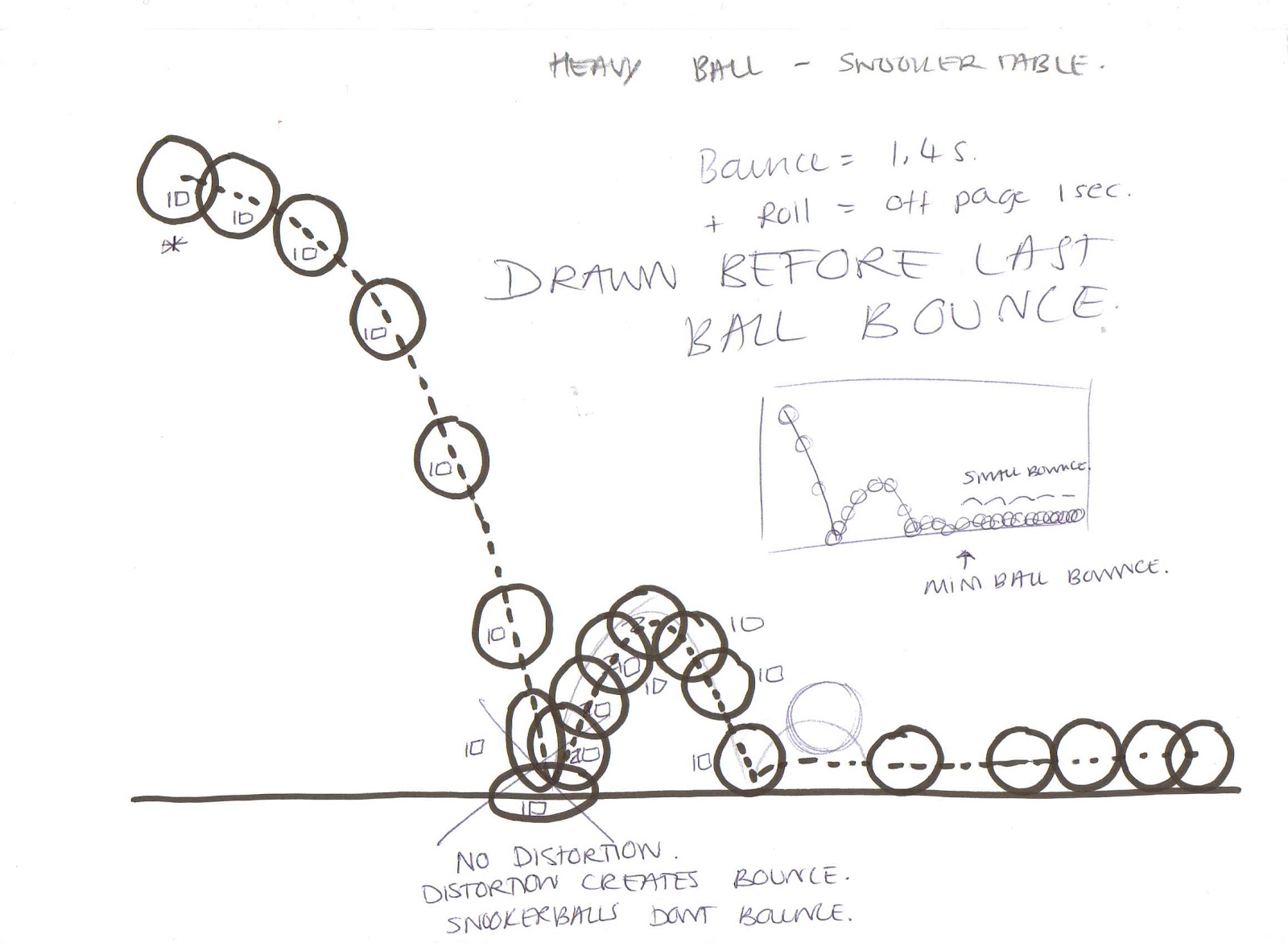 Animation Principles: Working out for ball bounce