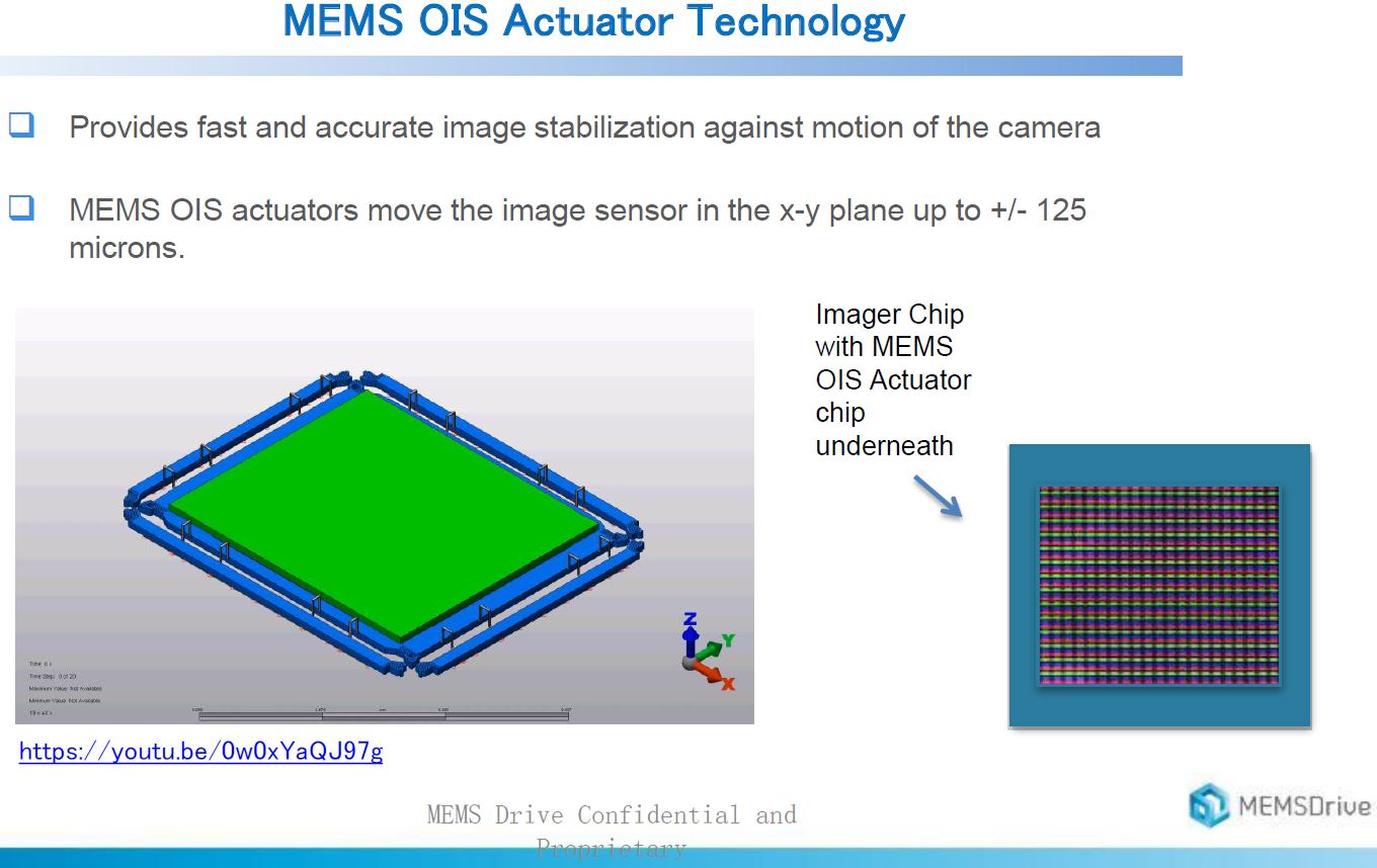 Image Sensors World: MEMSDrive OIS Technology Presentation
