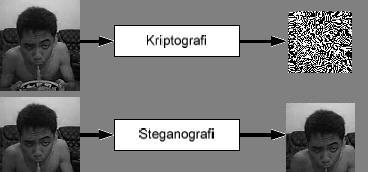 Just Info: Steganografi