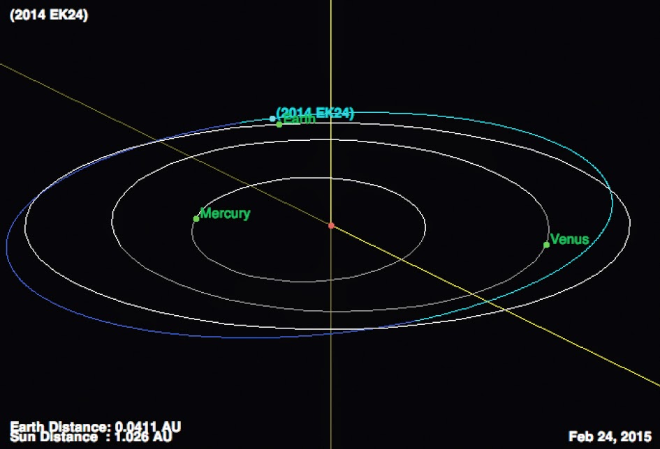 Sciency Thoughts: February 2015