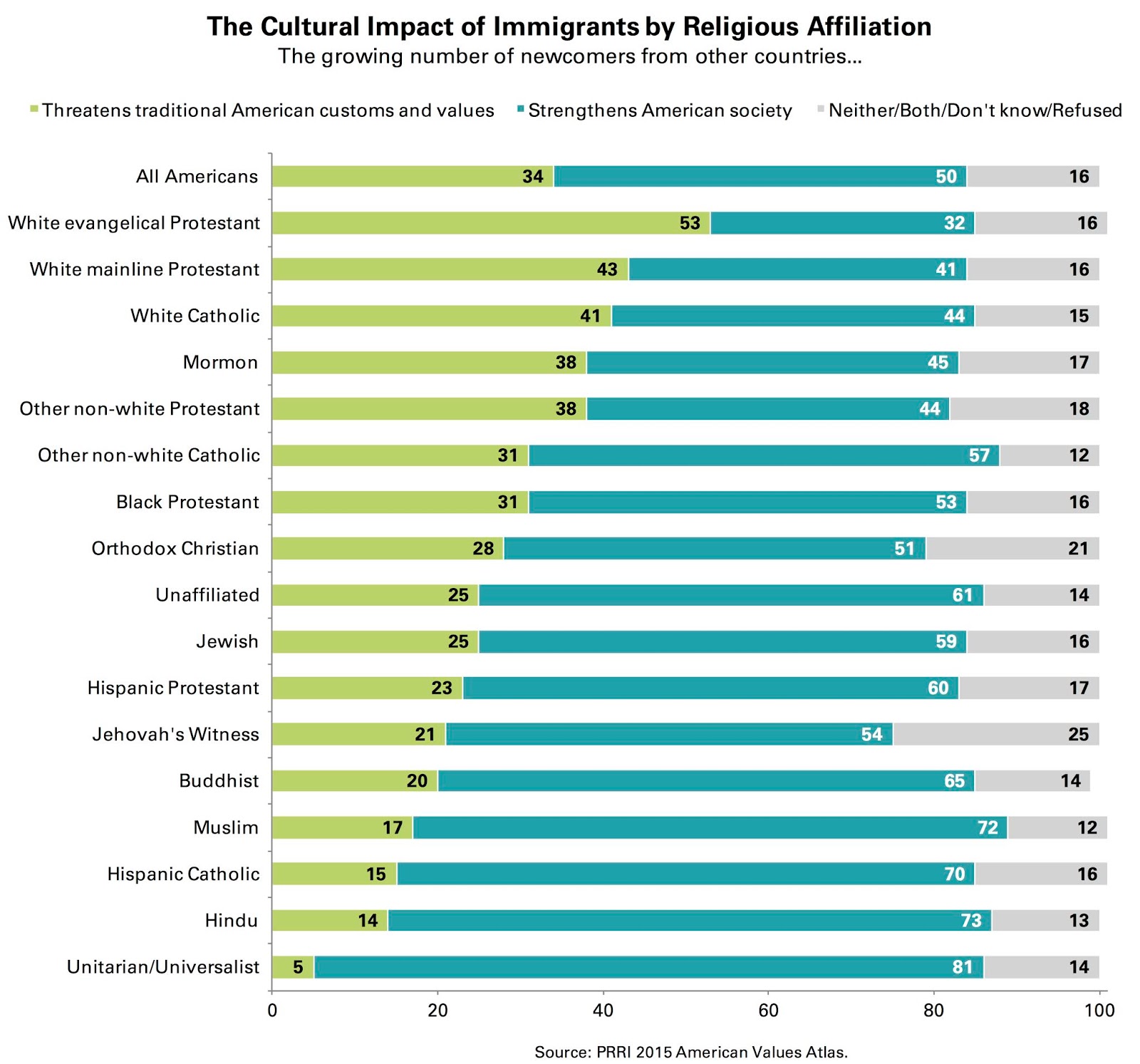 World View: Effects Migration has on Religion