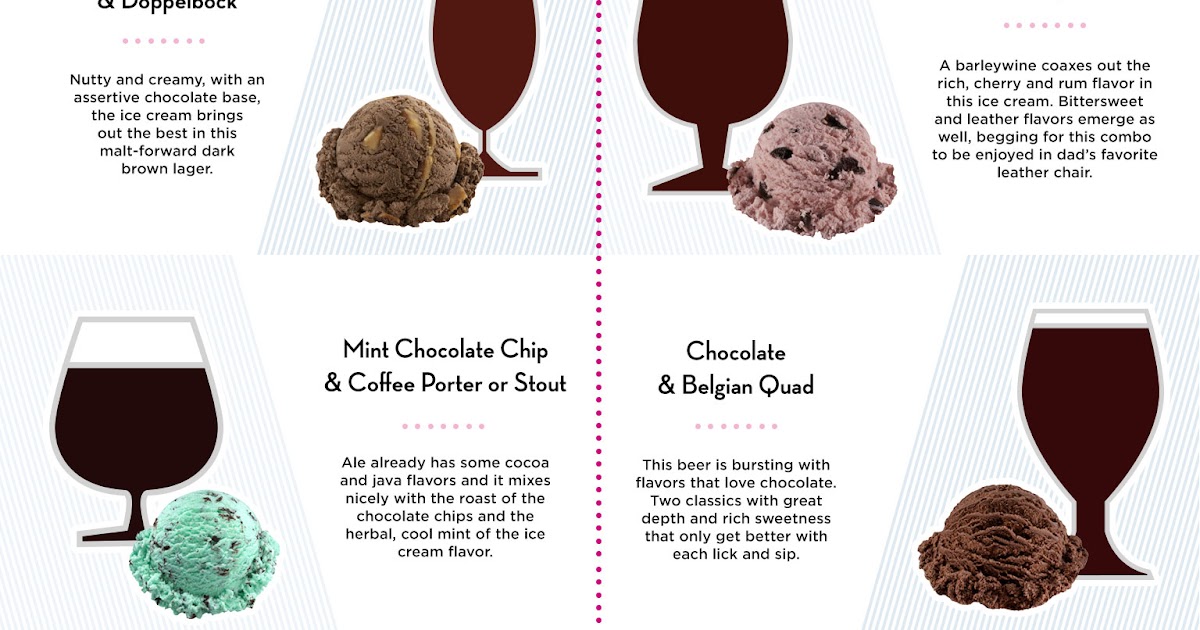 The Ice Cream Team's Blog: Ice Cream & Beer Pairings