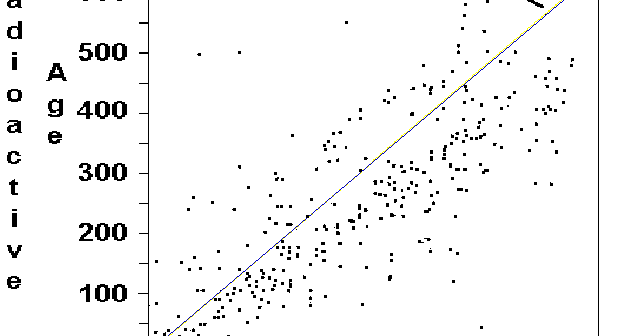 Geology and Young Earth Creationism: Age of the Earth