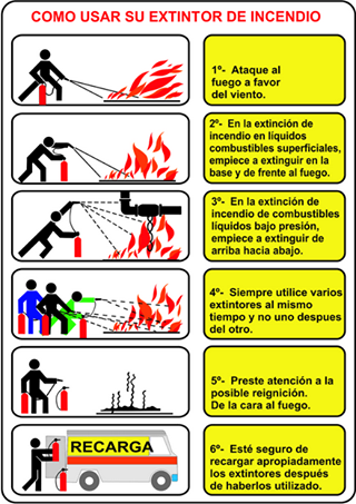 ForoNomade®: Instrucciones para el uso de extintor de incendio