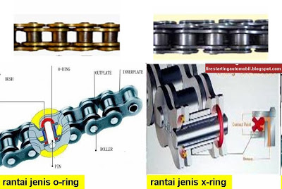 Jom Ride Sokmo: Info berkenaan jenis-jenis rantai motorsikal