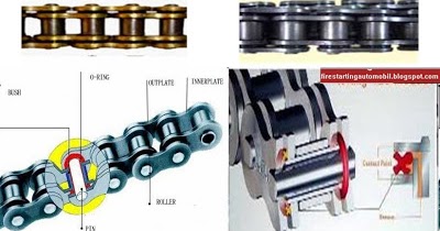 Jom Ride Sokmo: Info berkenaan jenis-jenis rantai motorsikal